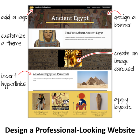 TechnoSite - TechnoKids Guatemala