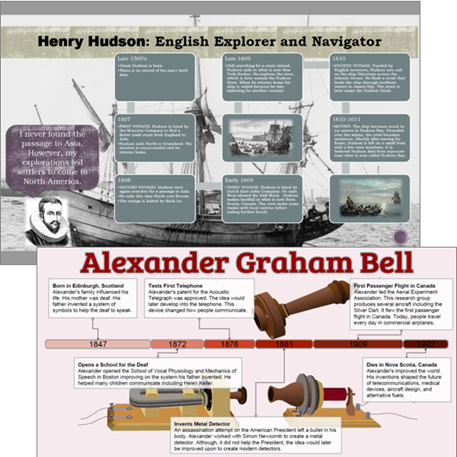 TechnoTimeline - TechnoKids Guatemala