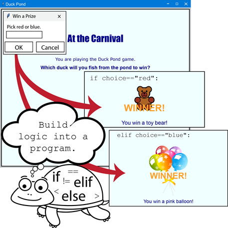 TechnoTurtle - TechnoKids Guatemala