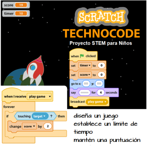 Vacaciones 2025 - TechnoKids Guatemala