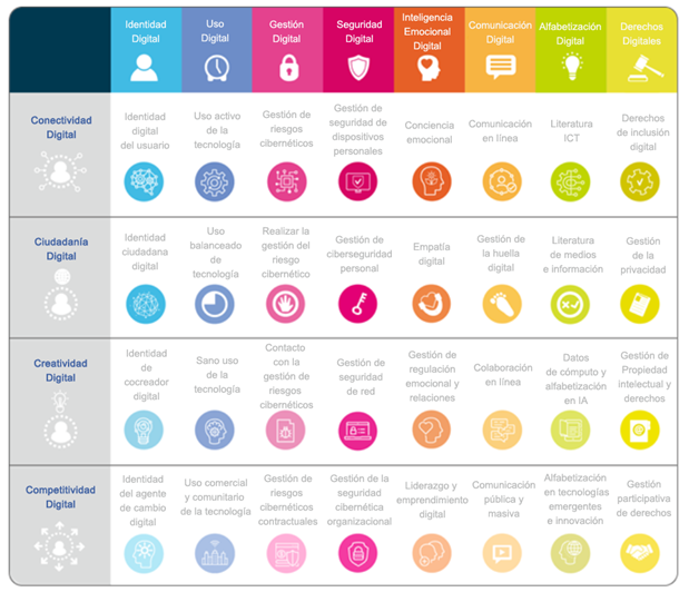 Descubra los Increíbles Beneficios del Aprendizaje Basado en Proyectos en DQ - TechnoKids Guatemala